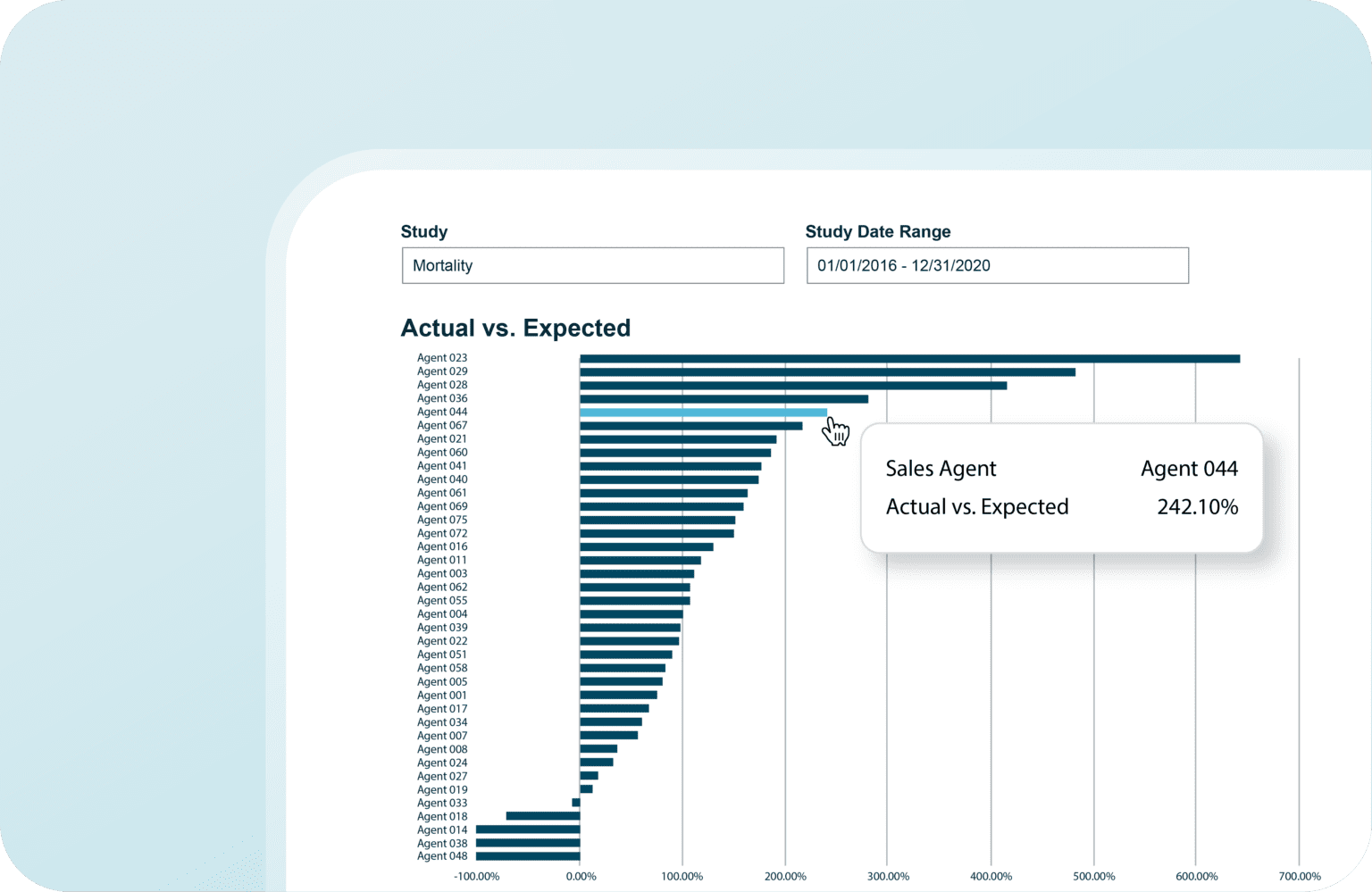 Experience Studies - Slope Software