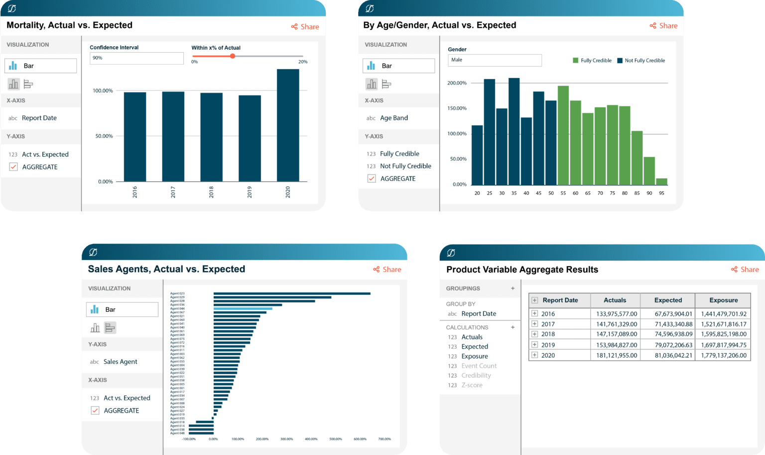 Experience Studies - Slope Software