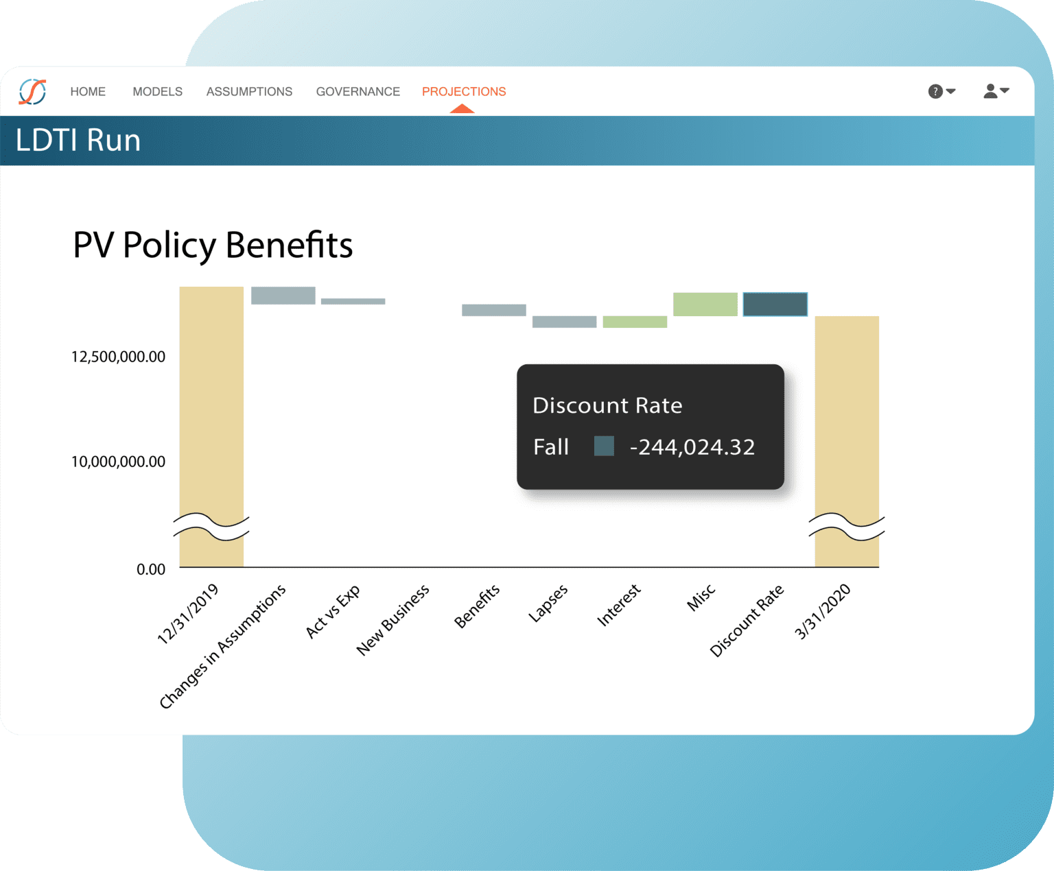 LDTI - Slope Software
